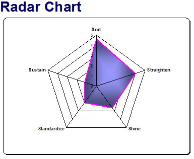 5s Radar Chart Images
